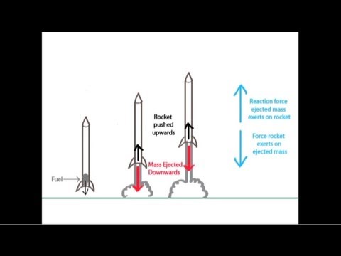 Introduction To Rocket Science - Best Outer Space Videos
